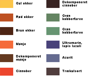 Kalkmaleriernes farver